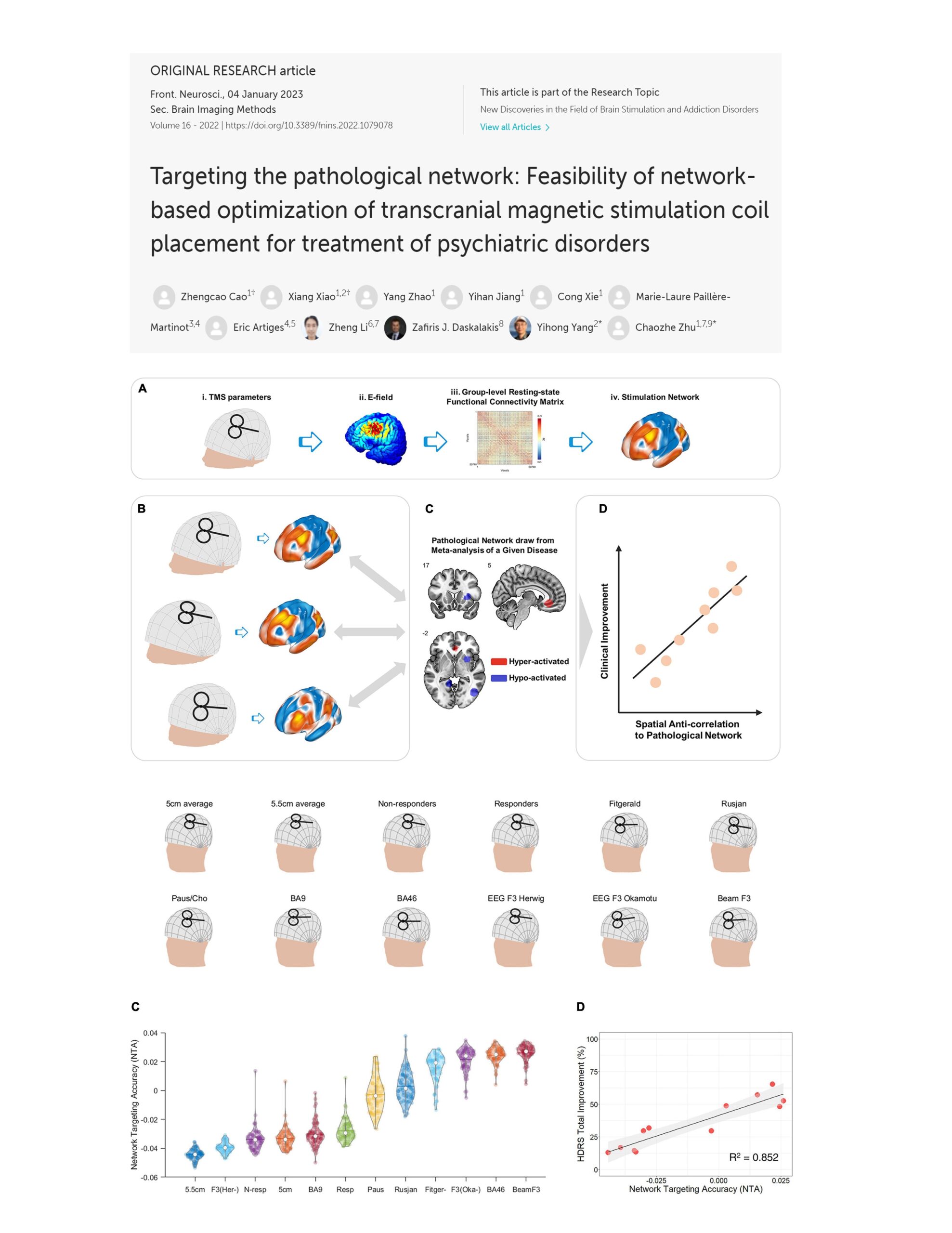 Transcranial Brain Atlas