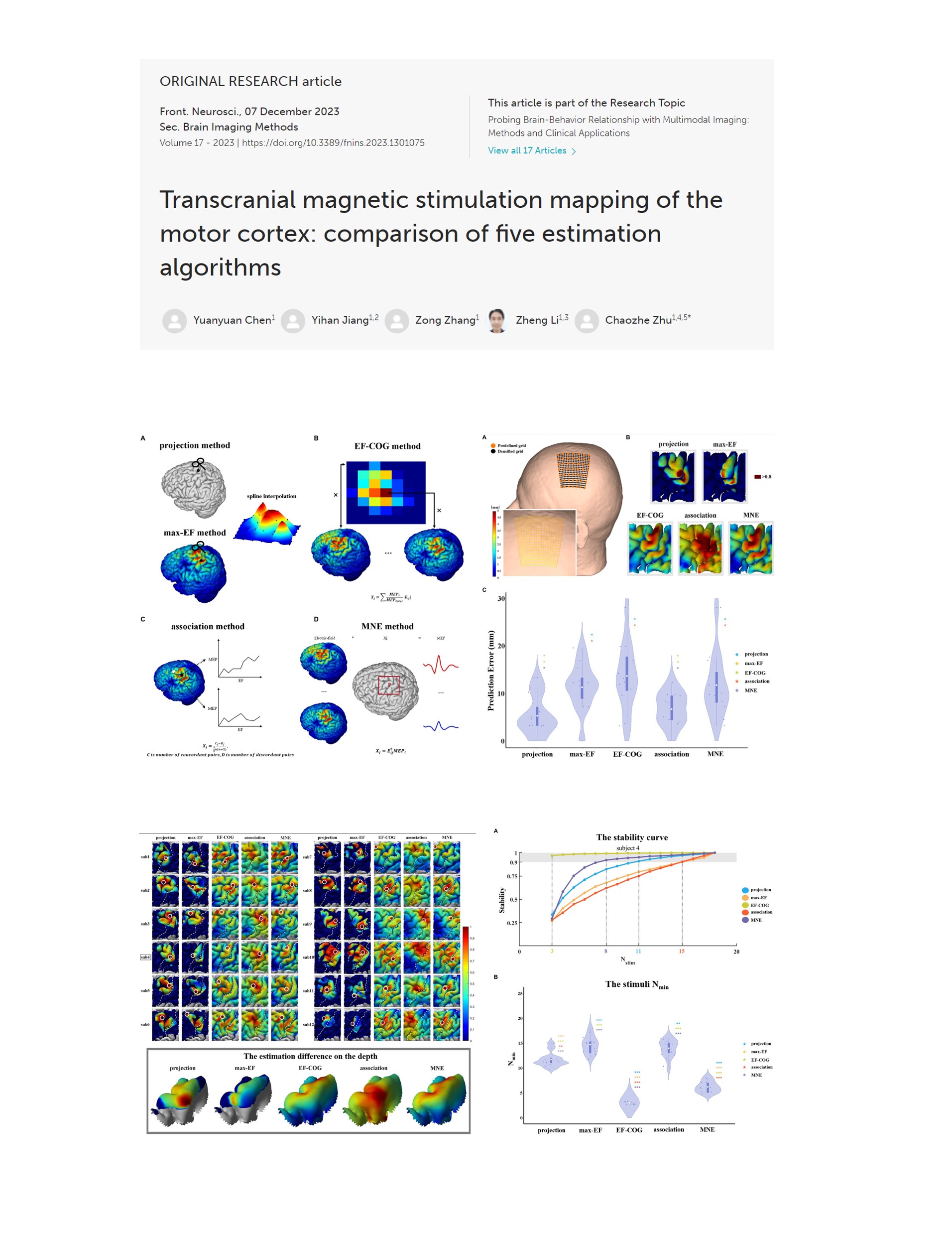 Transcranial Brain Atlas