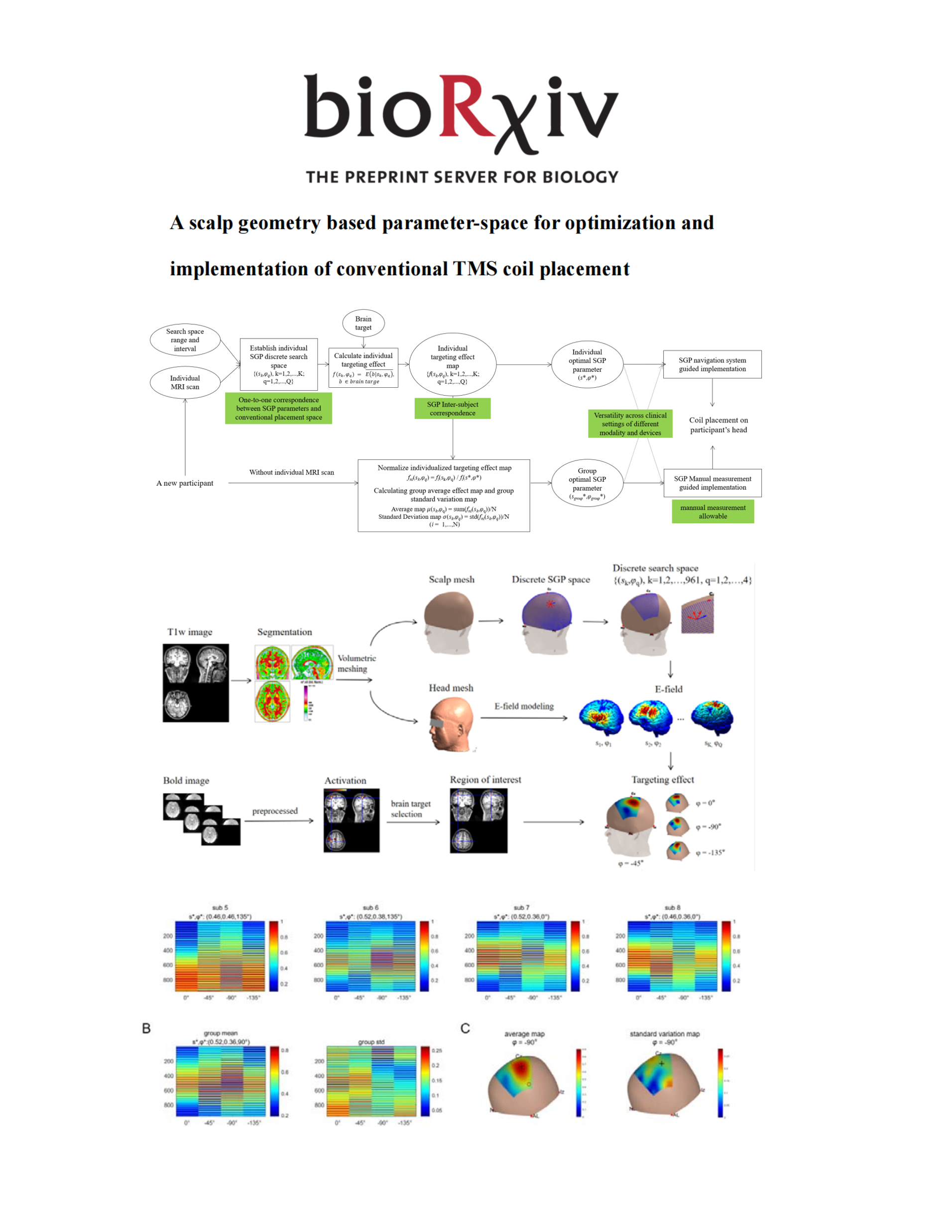 Transcranial Brain Atlas