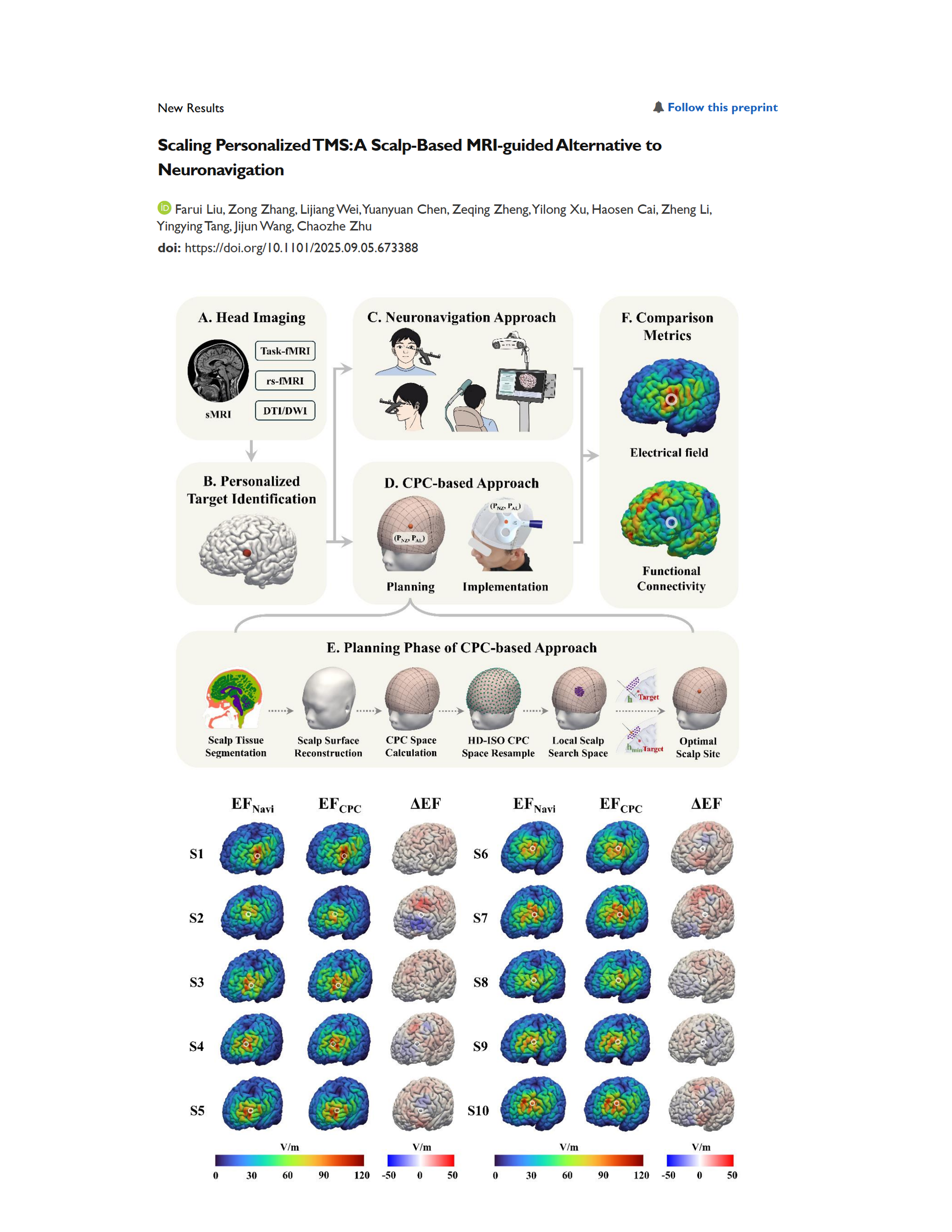 Transcranial Brain Atlas